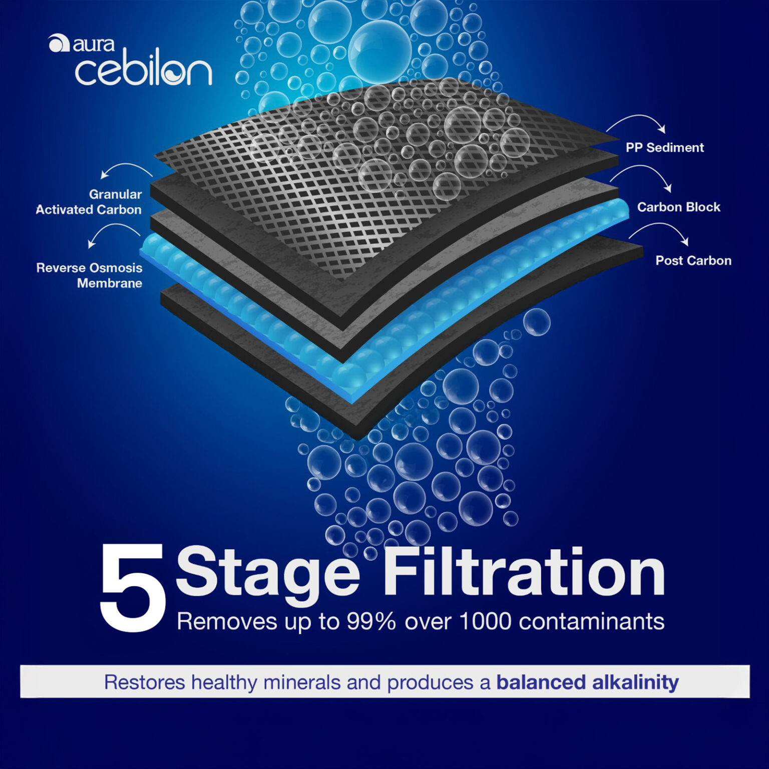 Aura Cebilon Silver Reverse Osmosis Water Filtration System - Aura ...