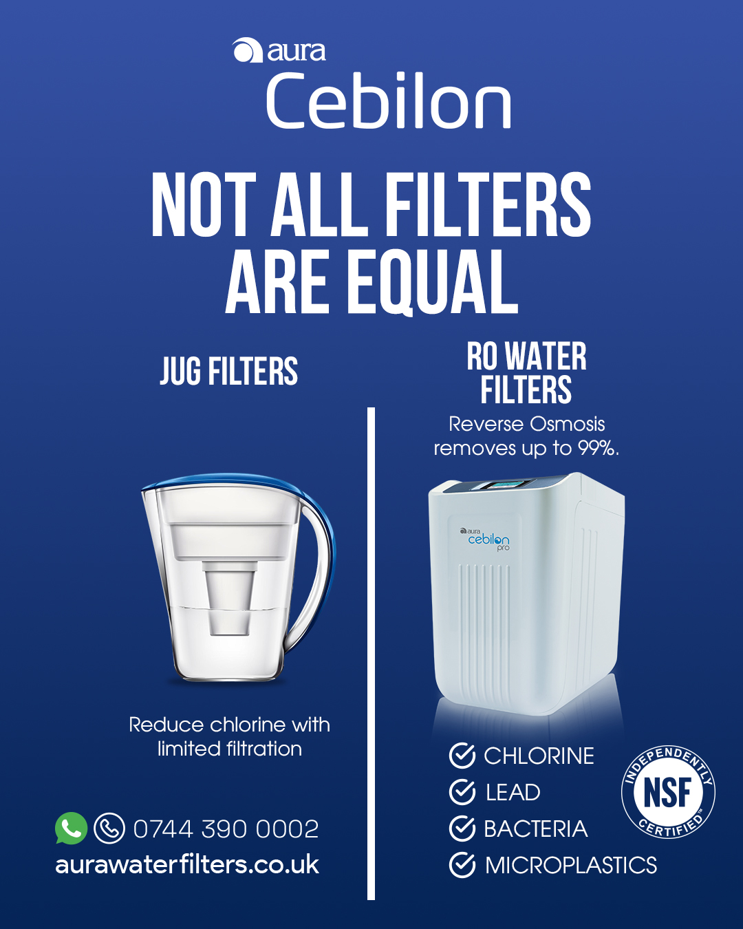 Water Filter Jug vs Reverse Osmosis Systems: Why Aura Is the Smarter ...