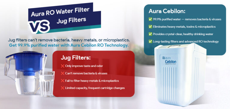Home - Aura Water Filters